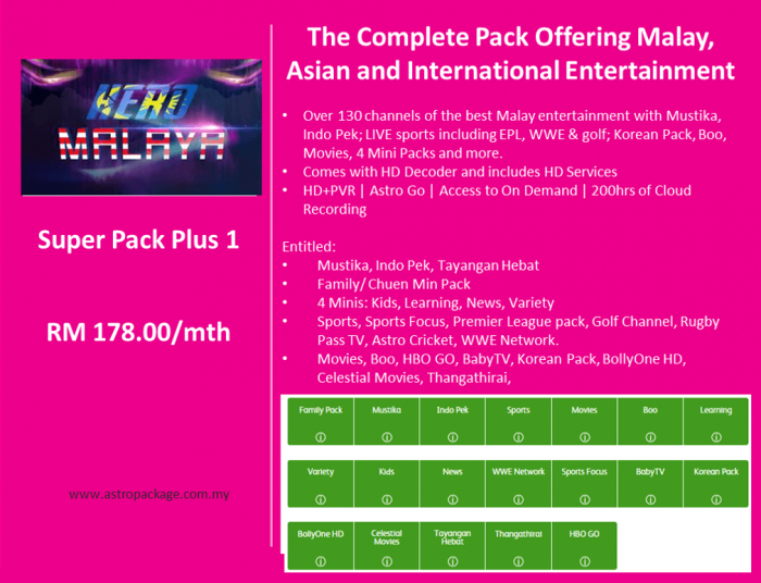 Astro Package – SuperPack Plus 1 Detail | Astro Broadband